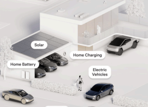Tesla Master Plan Part 4: A Simple Path to Sustainable Abundance